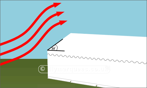 6x10m Premium Marquee 650gsm PVC 1843N, 42mm Frame